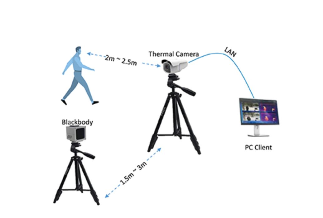 Przemysłowe badanie temperatury ciała. Kamery termowizyjne i bramki ...